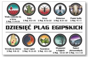 Plagi egipskie – Badacze Biblii